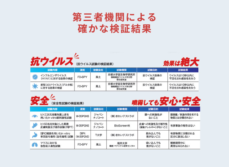 ナノ粒子液 HESTA ミスト【抗ウイルス・消臭にも！】 | 【公式】HESTA THE MALL｜へスタモール